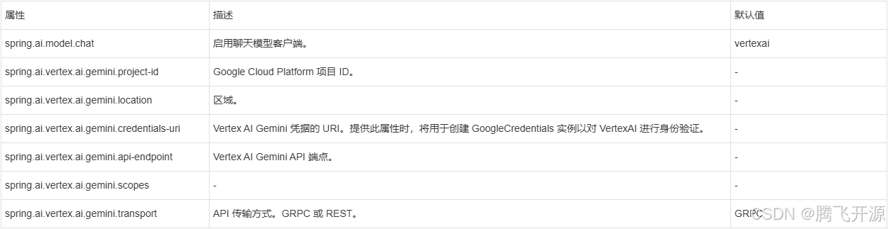 18_Spring AI 干货笔记之 Google VertexAI API-CSDN博客