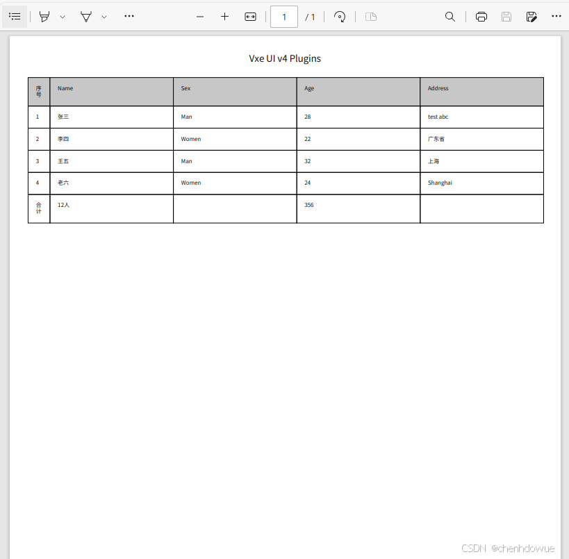 vue vxe-table 最强表格导出功能，直接导出表格数据，支持导出 html、xml、csv、txt、xlsx、pdf 等格式_vxetable官方文档-CSDN博客
