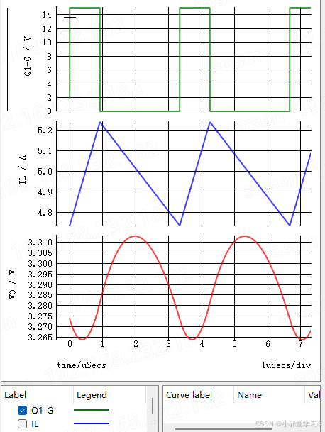 simplis搭建BUCK的理想仿真电路，暂态，POP分析。BUCK相关参数计算，异步情况。_simplis buck仿真-CSDN博客