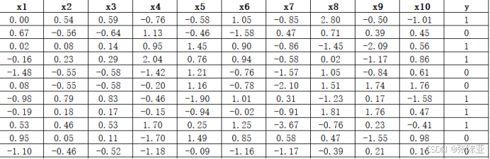 Python实现NOA星雀优化算法优化Catboost分类模型项目实战_pynoa包-CSDN博客