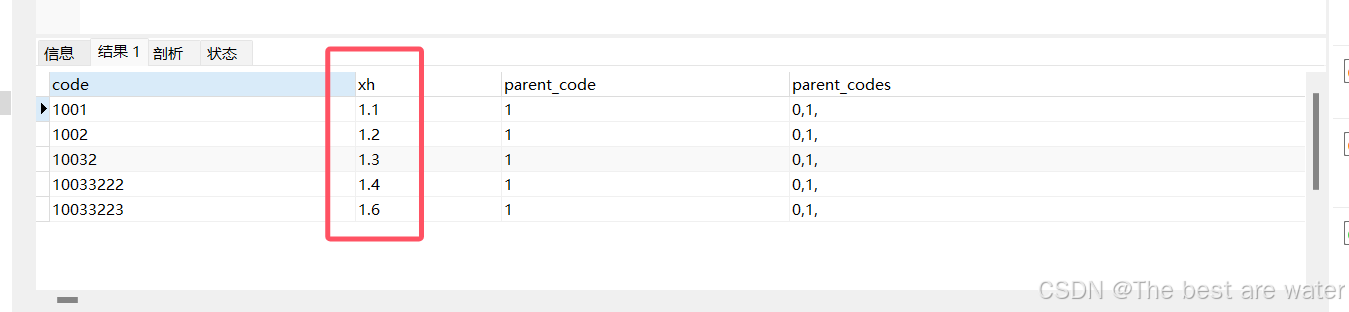 Mysql字符串进行数字排序mysql 字符串数字排序 Csdn博客