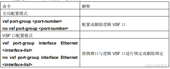 VSF操作-CSDN博客