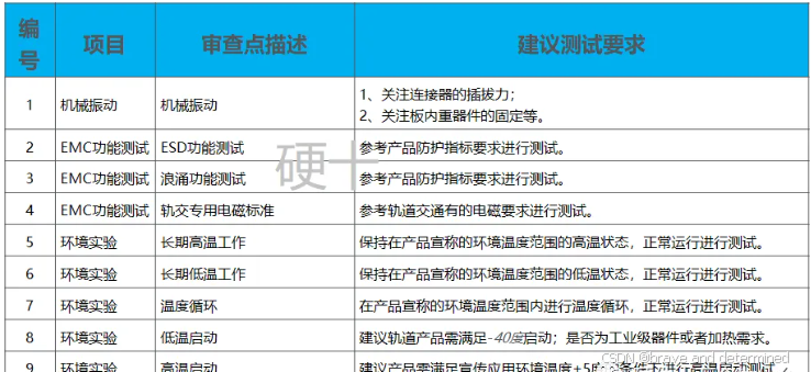 硬件-设计流程学习DAY18——从代码到电路：白盒测试与单元测试实战指南-CSDN博客