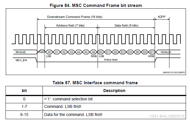 TC3XX MSC通信3-ST L9788 MSC帧需求-CSDN博客