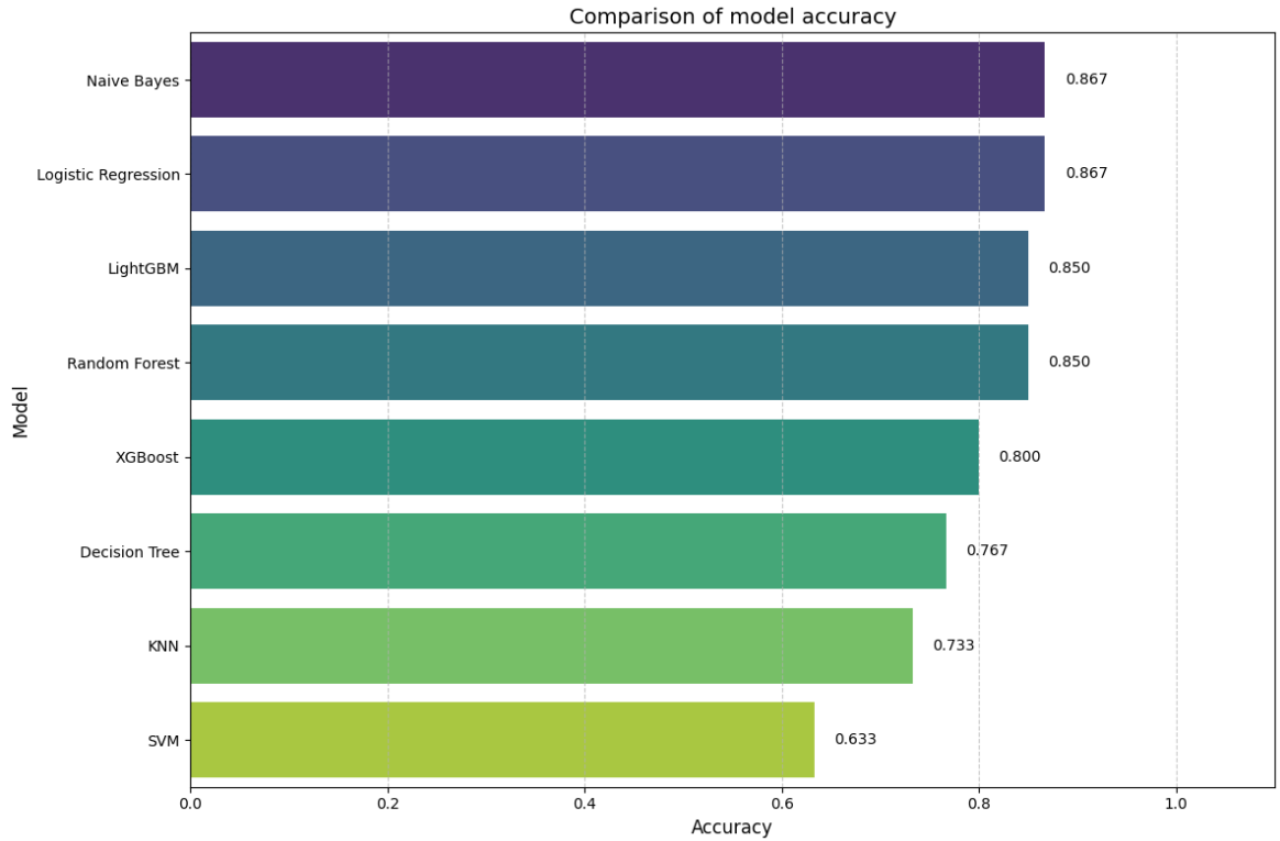 Python打卡Day10 机器学习建模与评估_python_talented_pure-魔乐社区