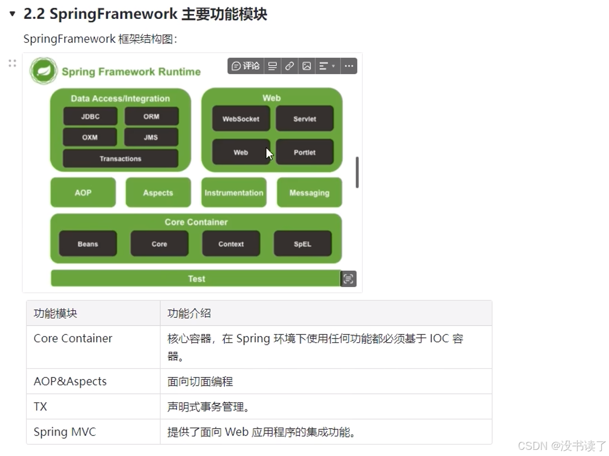 ssm框架学习-springFramework-CSDN博客