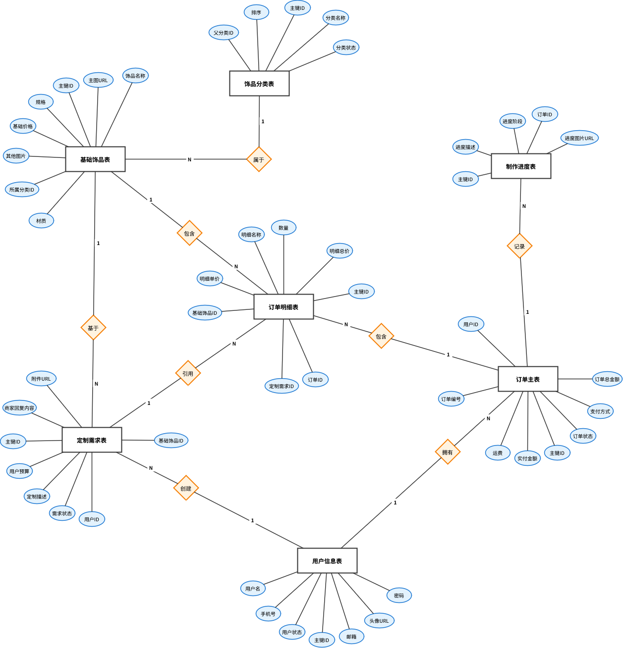 er图不会画？用这个神器一键生成_code996.fun-CSDN博客