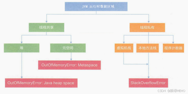 深入理解JVM-CSDN博客
