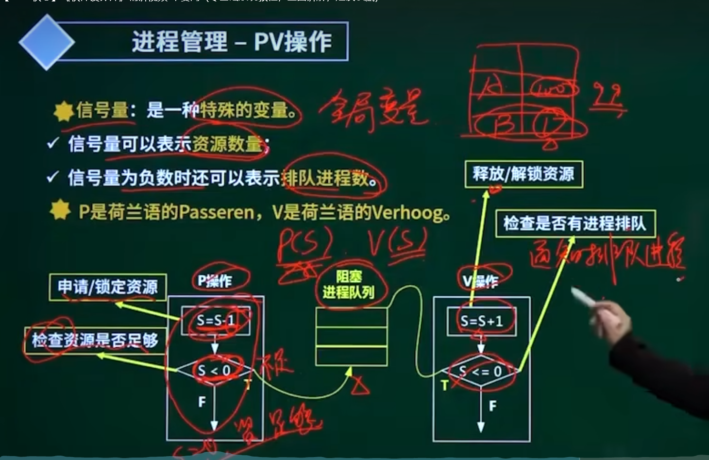 软考day-1-CSDN博客