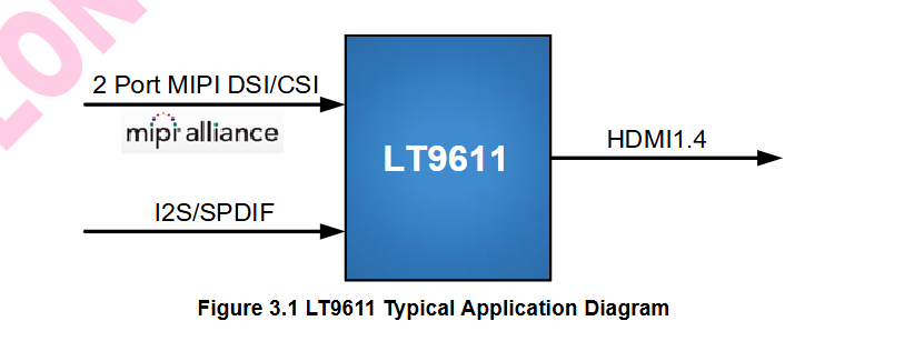 龙迅LT9611芯片简介： 2-Port MIPI to HDMI1.4 Converter-CSDN博客