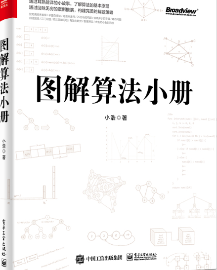 洛谷 语言月赛 202308 题单_b3820 [语言月赛 202308] 小粉兔的元素反应-CSDN博客