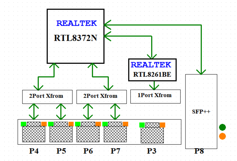 RTL8373N/RTL8372N+RTL8221B OR RTL8261BE_rtl8372n开发板-CSDN博客