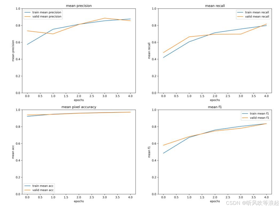 第10章：基于MobileUnet和EfficientUnet网络实现的医学图像语义分割：甲状腺结节分割-CSDN博客