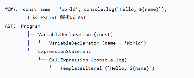 ESLint在Vue 3 + TypeScript中的配置与使用-CSDN博客