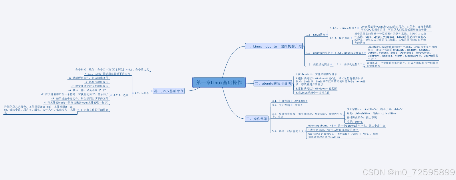 day1 Linux基础-CSDN博客