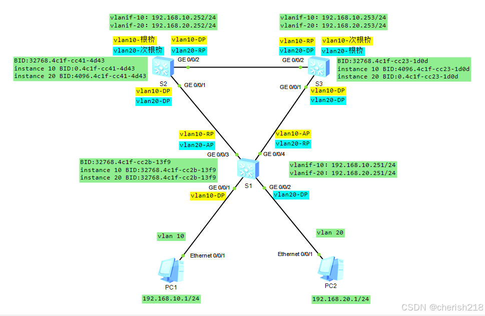 3.认识生成树协议：STP、RSTP及MSTP-CSDN博客