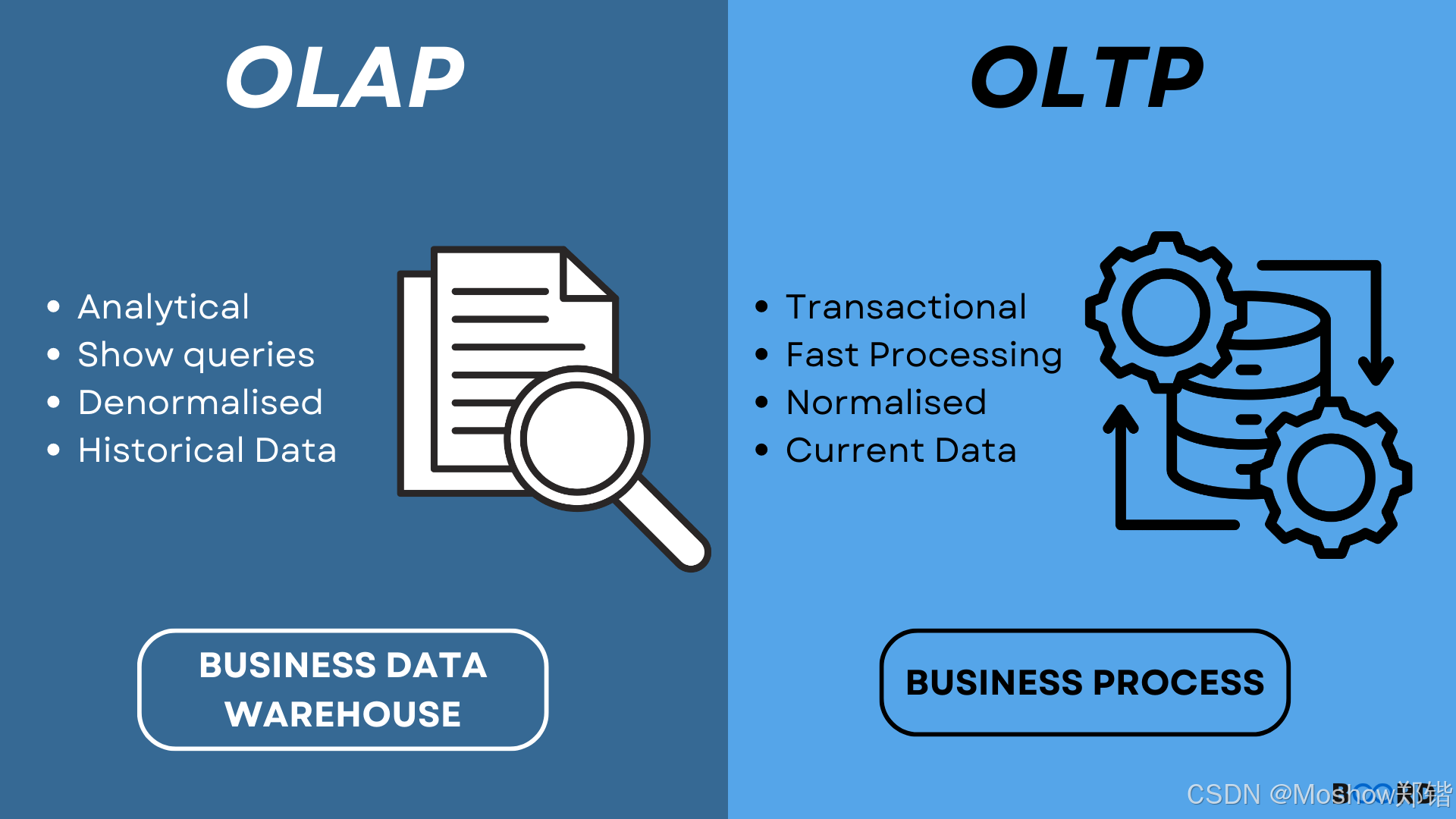 OLAP（在线分析处理）和 OLTP（在线事务处理）的区别_olap(在线分析处理)主要用于支持以下哪种类型的查询:( ) a.事务处理查询 b.聚合查-CSDN博客