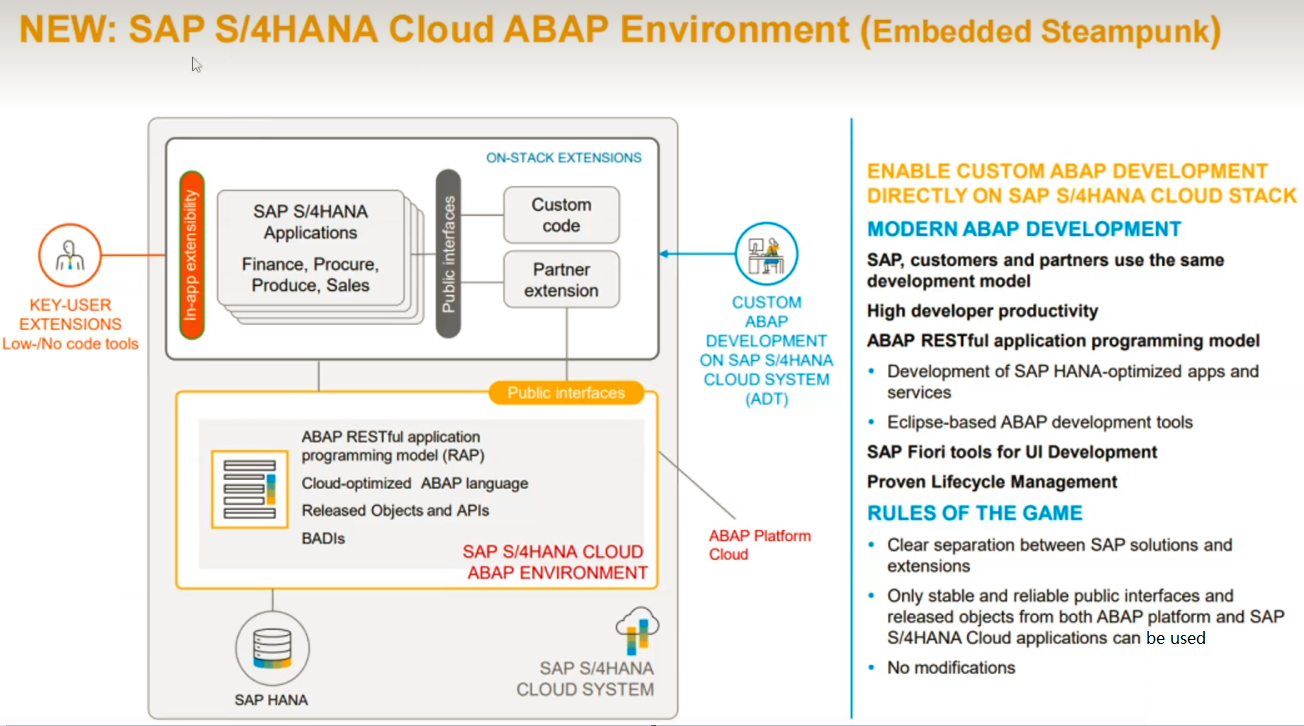 SAP学习笔记 - 开发35 - RAP（RESTful Application Programming）中的各种概念，On-stack，Side-by-side，Steampunk等_sap ...