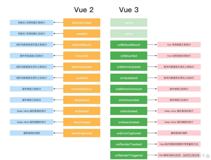 【Vue系列】Vue3生命周期详解：从入门到精通的超详细教程_vue3 生命周期-CSDN博客