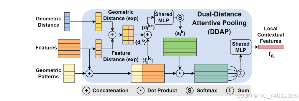 简述对SCF-Net的个人理解-CSDN博客