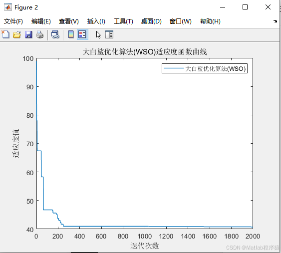 【MATLAB源码-第325期】基于matlab的大白鲨优化算法(WSO)无人机三维路径规划，输出做短路径图和适应度曲线.-CSDN博客