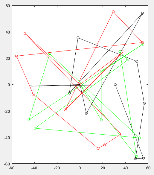简单VRP问题的大领域搜索算法matlab实现_vrp matlab-CSDN博客