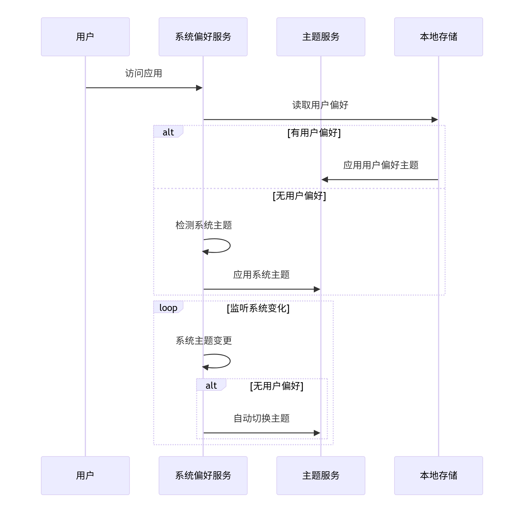 暗黑模式工业级实践：DevUI主题系统与CSS变量深度整合指南-CSDN博客