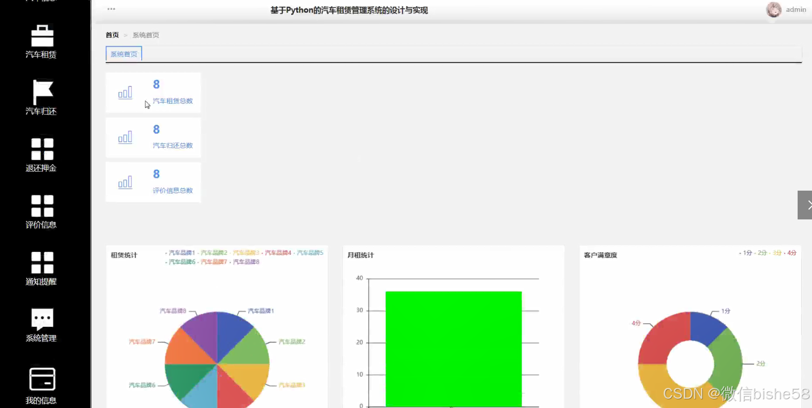 计算机毕业设计之基于python的汽车租赁管理系统的设计与实现 Csdn博客