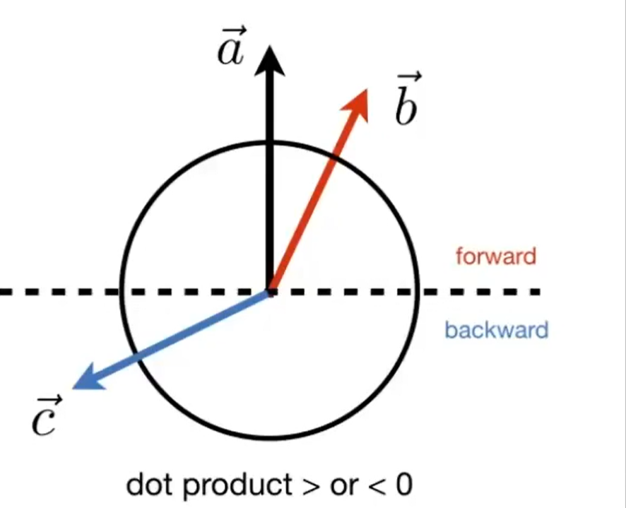 计算机图形学入门 Lecture 02 Review of Linear Algebra-CSDN博客