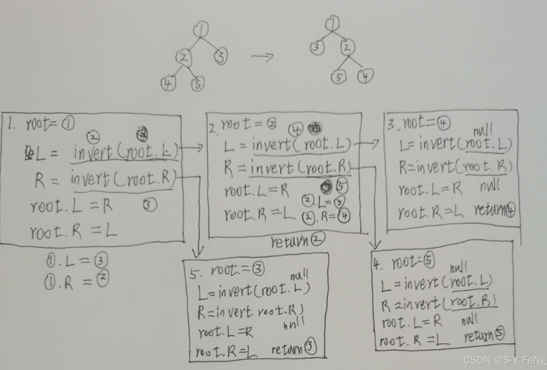 LeetCode热题100中 94. 101. 104. 226.-CSDN博客