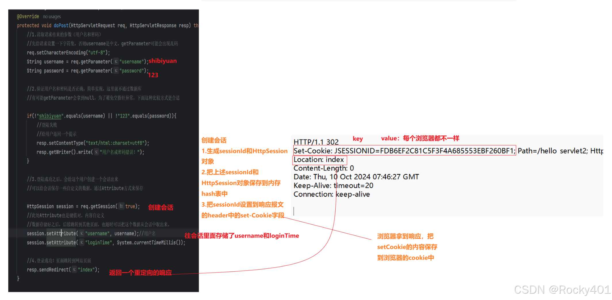 Cookie和Session-CSDN博客