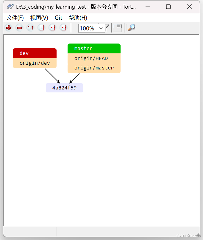 Git不同分支含义（git分支）（fetchhead、remotesoriginhead、remotesoriginmaster、remotesorigindev）为什么git