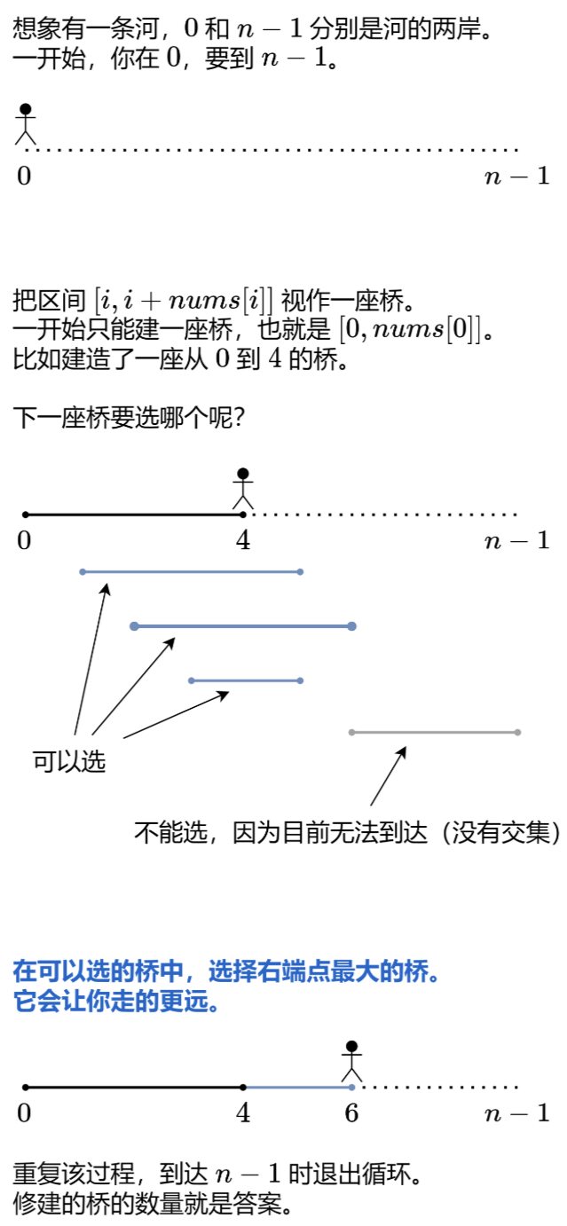 代码随想录算法训练营day28-CSDN博客