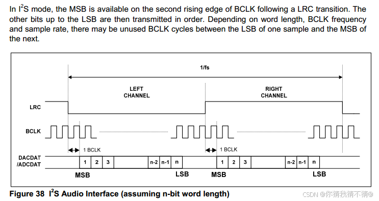 STMF4学习指南--I2S(Inter IC Sound)总线_stm32f4 i2s-CSDN博客