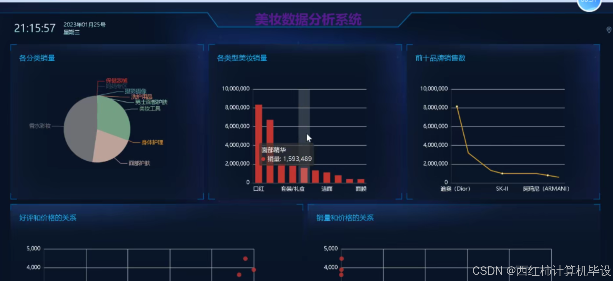 基于大数据 Pythonvue 美妆推荐可视化系统源码lw部署讲解数据库ppt基于pythondjango Vue