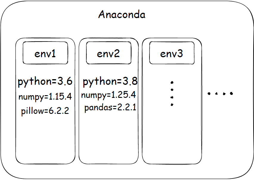 VS Code配置Python虚拟环境（创建、转移）-Windows系统_vscode创建虚拟环境-CSDN博客