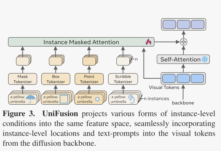 【T2I】Instance Diffusion: Instance-level Control for Image Generation_instancediffusion-CSDN博客
