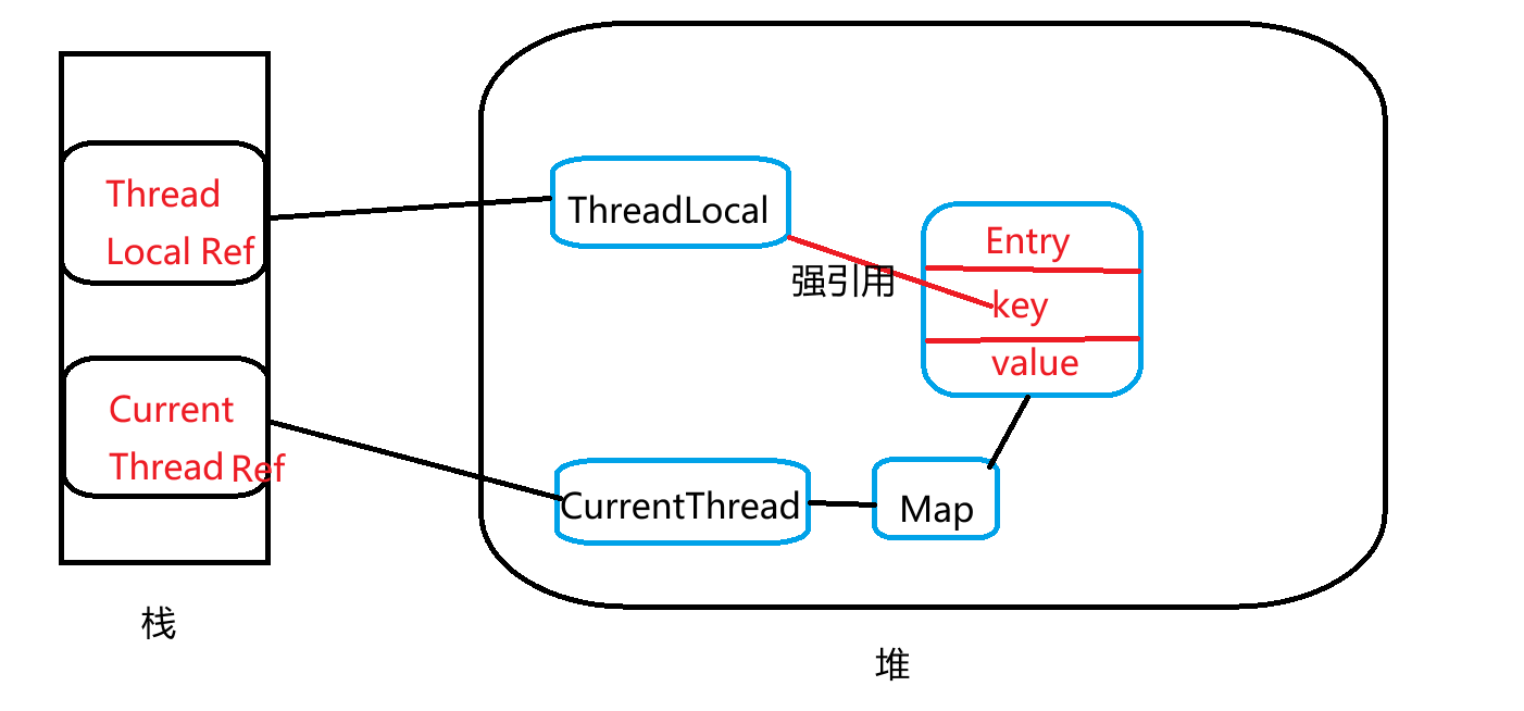 ThreadLocal以及ThreadLocalMap详解-CSDN博客