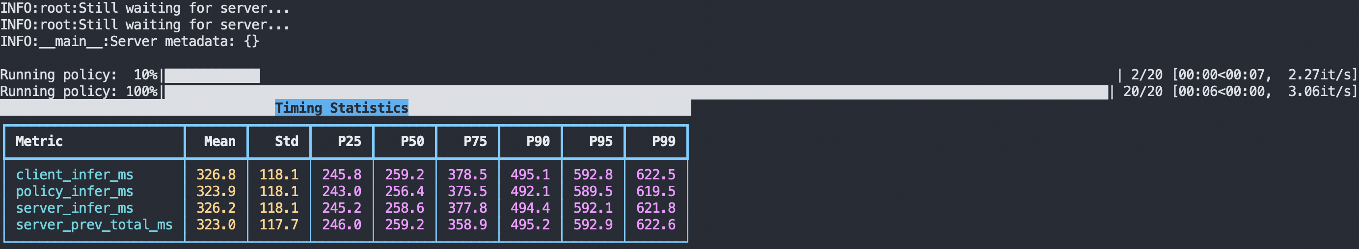 Model 复现系列（三）π0 -- Physical Intelligence Pi-zero（Pi0）_pi0复现-CSDN博客