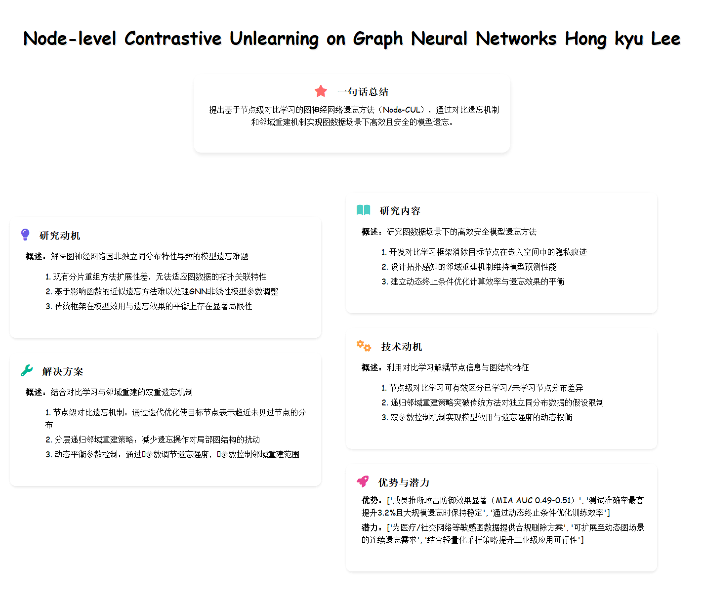arXiv LLM 论文推荐(2025.3.4-3.10)_arxiv新论文-CSDN博客