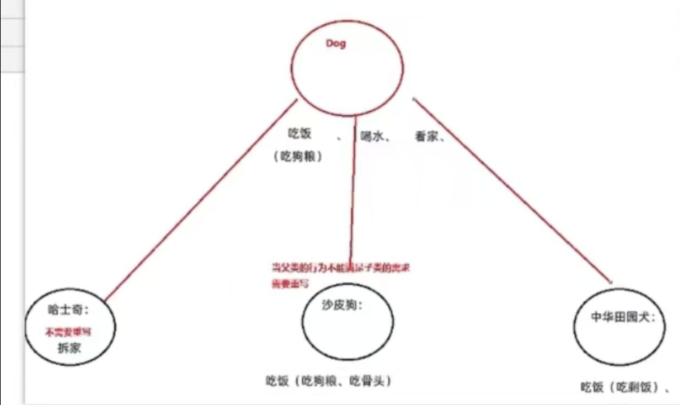 Java进阶 一文理解面向对象编程（超详细2w字巨作！）如何深入理解java中的面向对象编程 Csdn博客