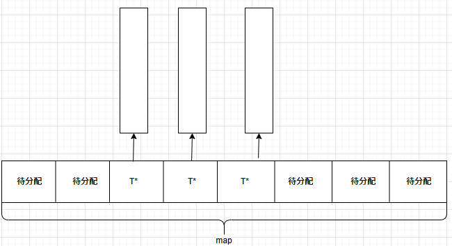 C++(STL源码刨析/deque)_c++deque源码-CSDN博客