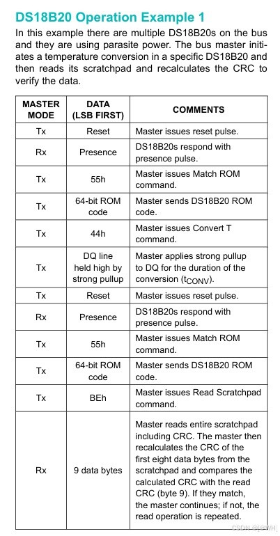 ds18b20温度的读取，verilog_ds18b20 verilog-CSDN博客