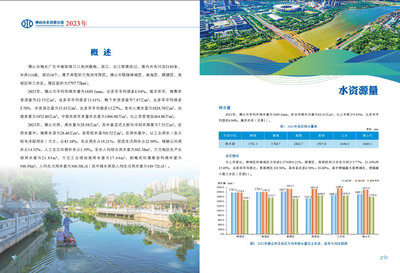 佛山市水资源公报（2003-2023）-CSDN博客