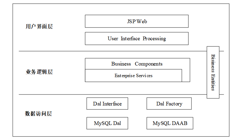 计算机毕业设计java作业批改系统 基于java的高校作业在线批改与管理系统设计 Java技术驱动的作业批改与管理平台开发 Csdn博客