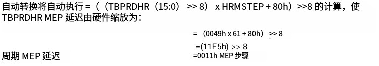 HRPWM_280039 hrpwm精度-CSDN博客