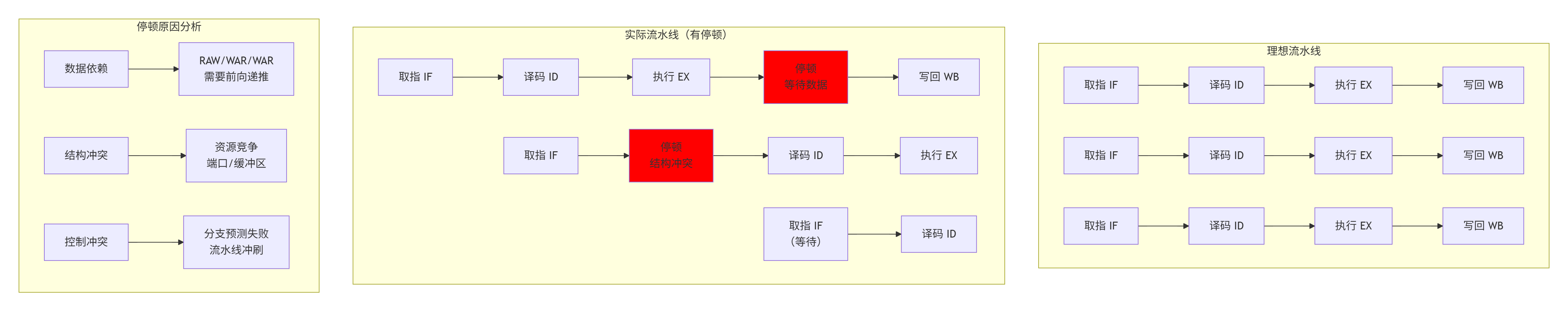 Ascend C算子性能调优实战：当计算耗时超过基线时该怎么办？-CSDN博客