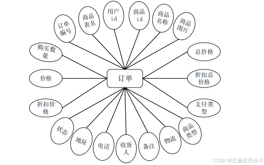 Javavue计算机毕业设计vue的健身房会员系统的设计与实现健身房会员管理系统的设计与开发 基于web的健身房会员服务系统 Csdn博客