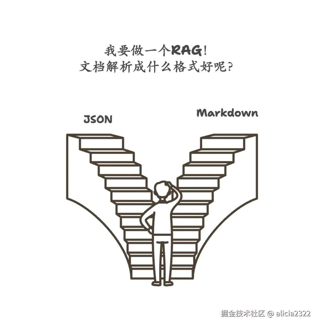 为什么在 RAG 中，文档解析为 JSON 优于 Markdown？_markdown rag-CSDN博客