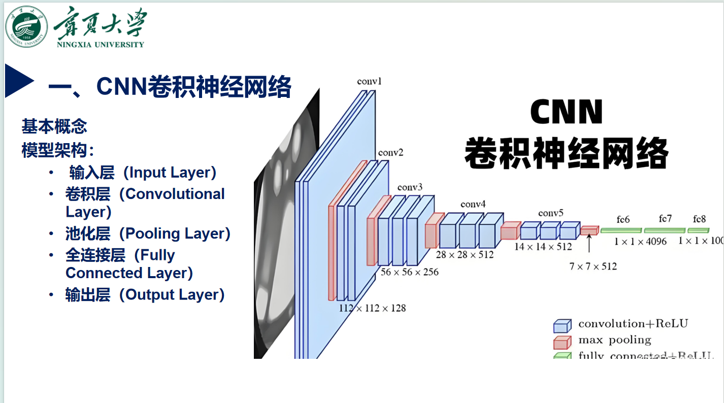 【从零开始学pytorch架构】第九课 基础CNN-CSDN博客